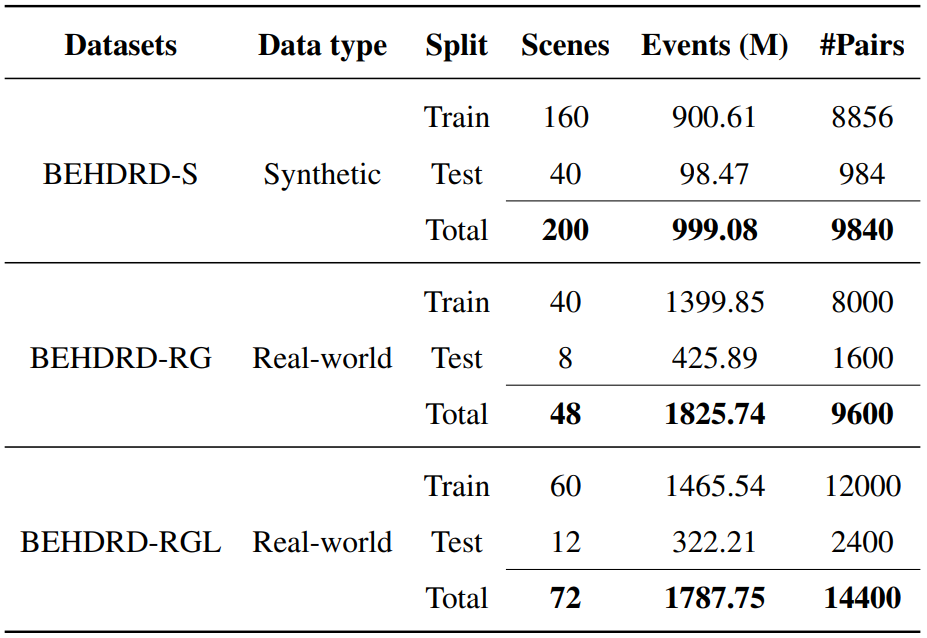 Introduction of BEHDRD